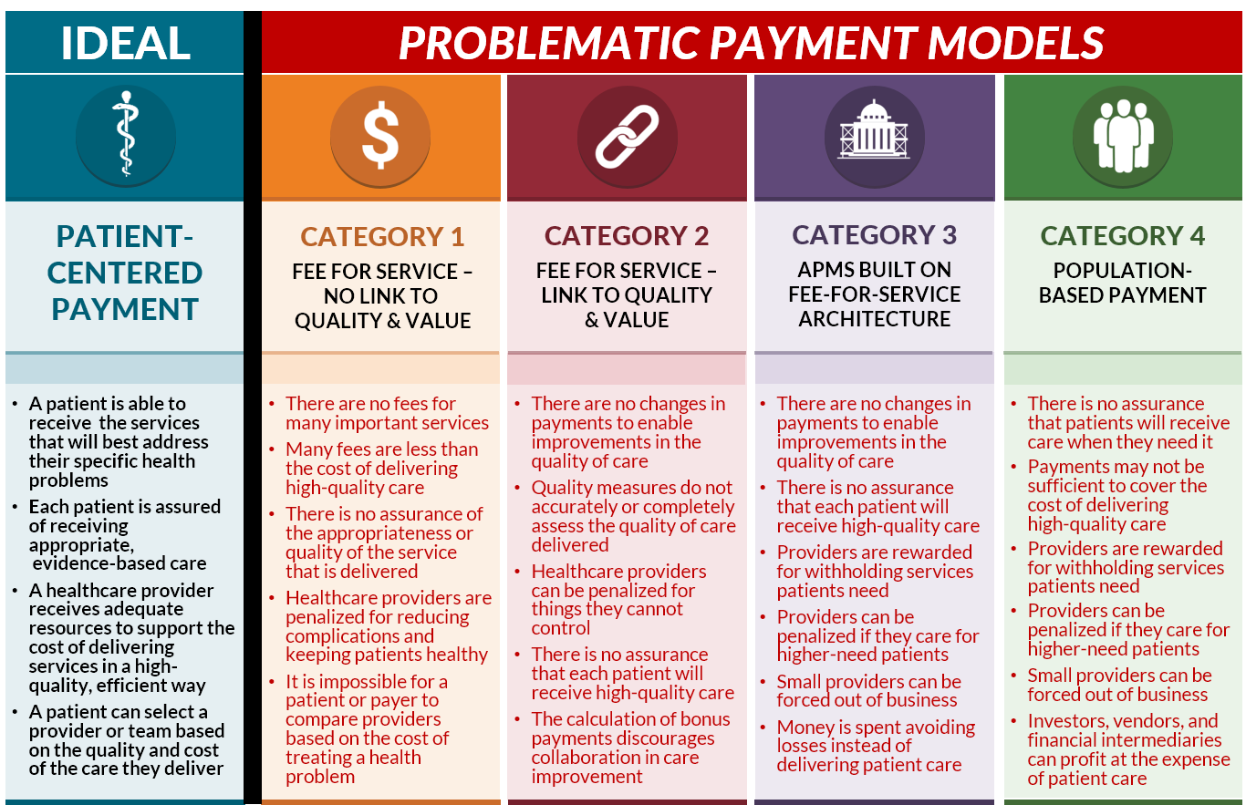 Problems With Current Value Based Payments Problems With Current Value Based Payments